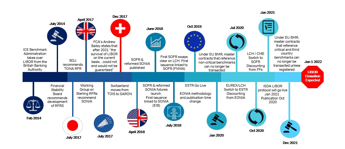 IBOR transition: Resources – Deutsche Bank